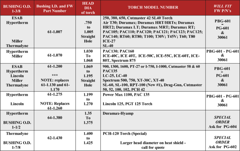 Bushing Chart – Flange Wizard