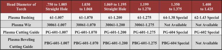 Bushing Chart Small – Flange Wizard