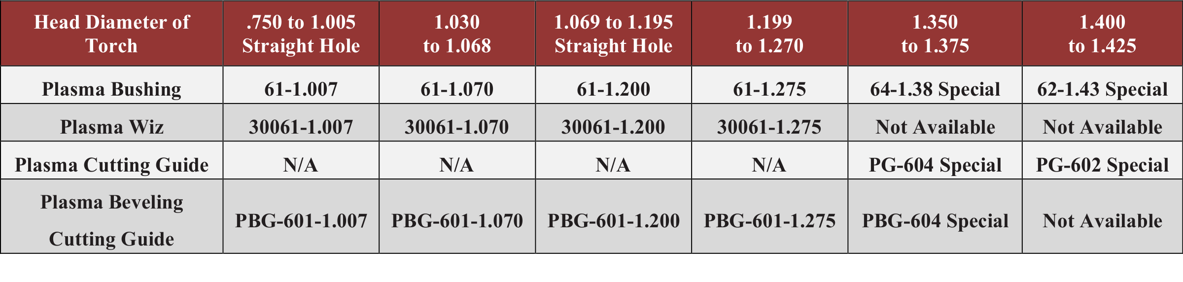 Plasma Bushing Chart – Flange Wizard